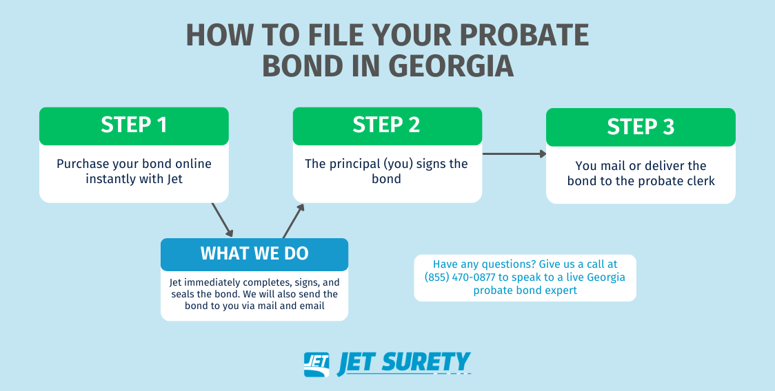 Georgia Conservator And Guardian Bond | Jet Insurance Company
